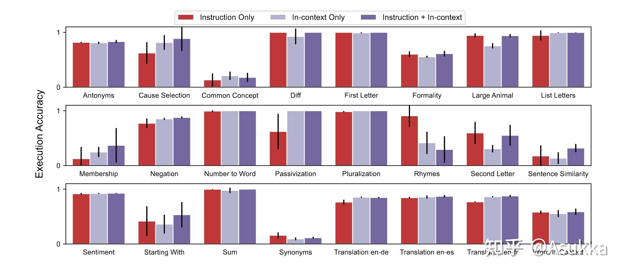 [ICLR 2023] 大模型自动产生prompt的范式 - 知乎