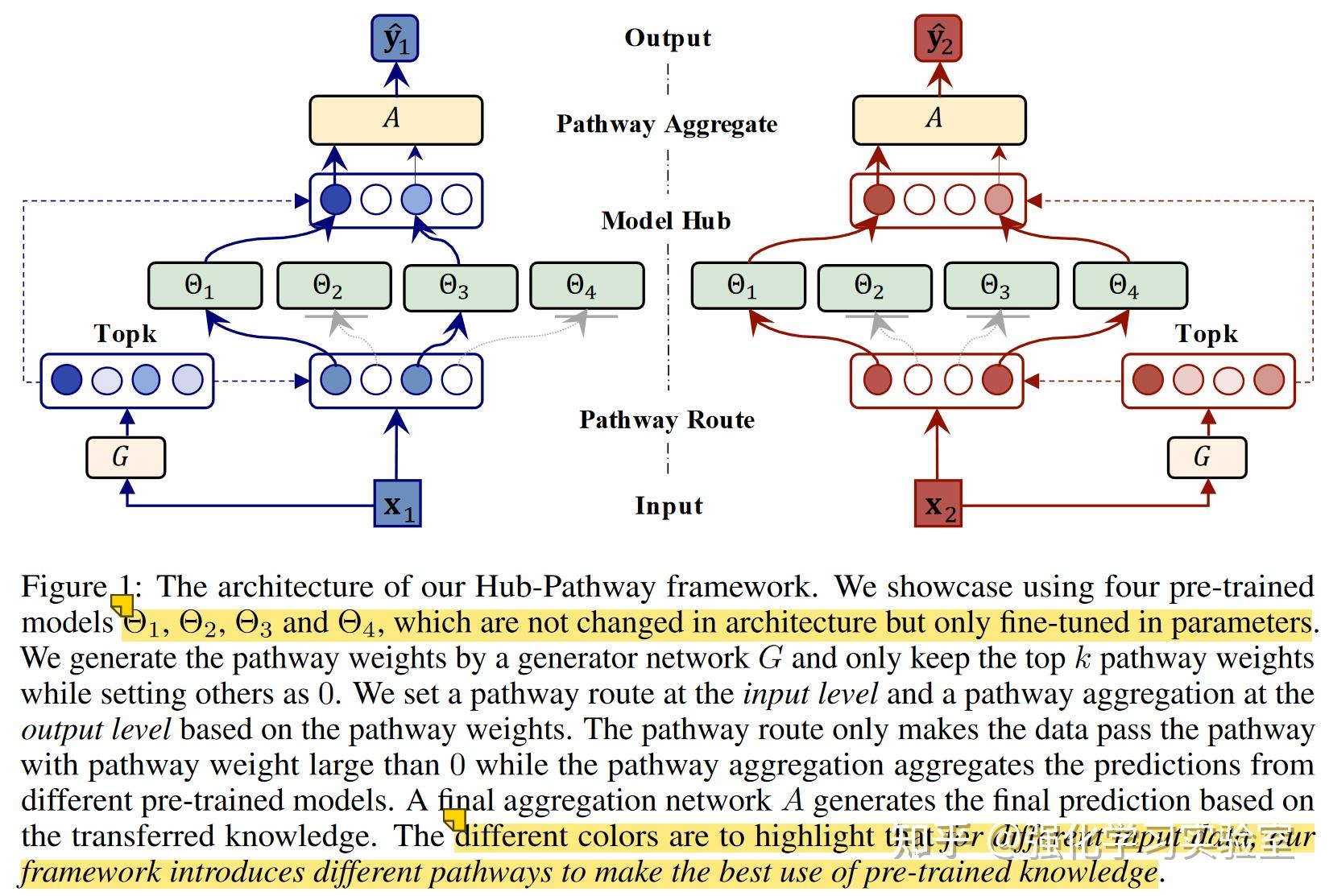 论文分享：Meta-Zoo - 知乎