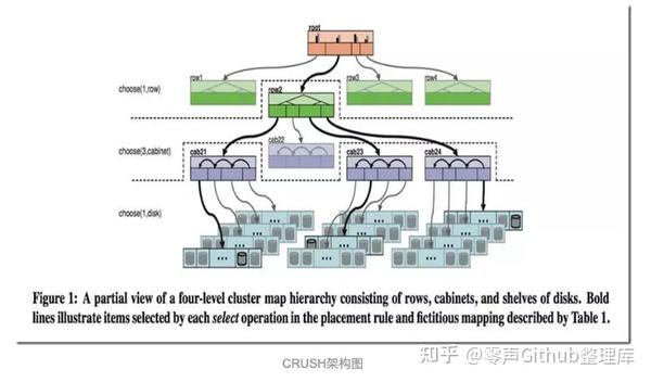 【超详细】Ceph到底是什么？本文为你解答，看完就懂 - 知乎