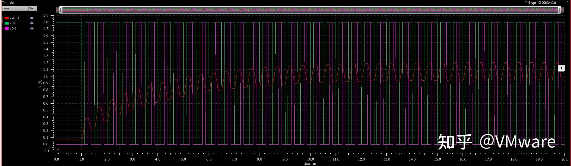 锁相环PLL学习记录3-电荷泵CP搭建和仿真 - 知乎