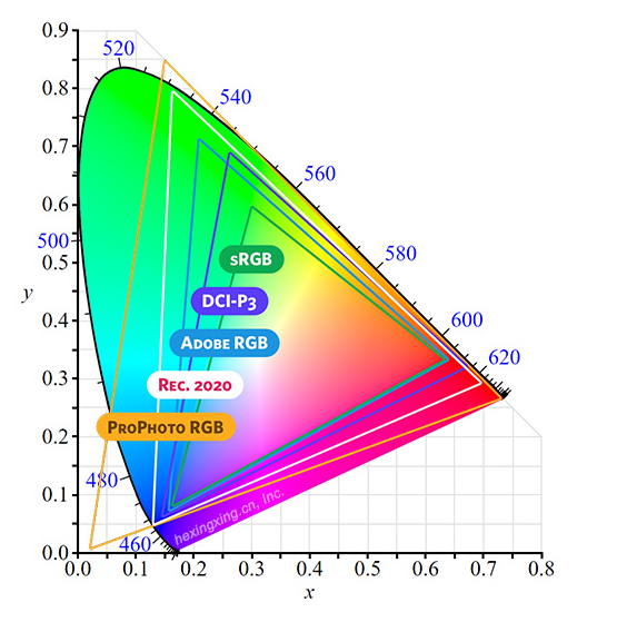 设计显示器推荐(设计师用的中高档显示器) - 知乎