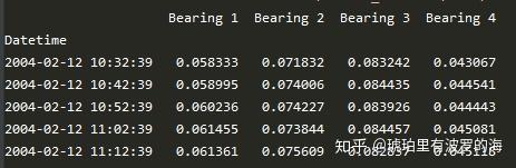 自编码器AutoEncoder解决异常检测问题（手把手写代码） - 知乎