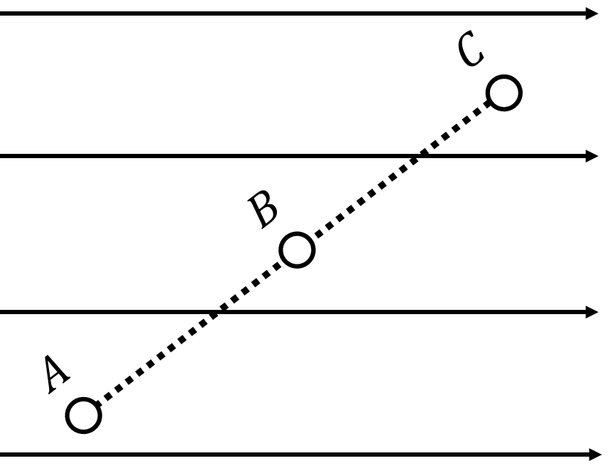 高中物理必修二·保守力做功与势能变化（功能关系） - 知乎