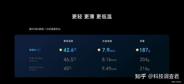 双超搭档，体验进阶！荣耀平板V8 Pro及荣耀80 GT正式发布 - 知乎