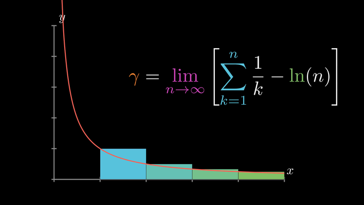 Gamma函数的那些事儿（2）——欧拉常数与Digamma函数 - 知乎