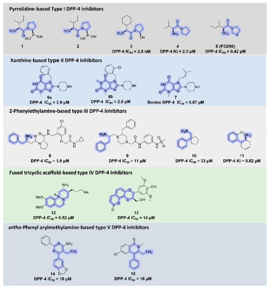 DPP-4 抑制剂、及长效药物设计原理 - 知乎