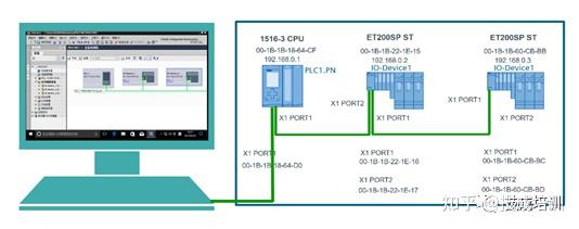 西门子PROFINET：设备名、IP地址、MAC地址解析分别有什么用？ - 知乎