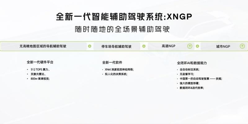 领先同行一到两年？ 小鹏XNGP智驾系统详解 - 知乎