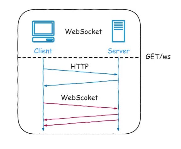 Websocket简介 - 知乎