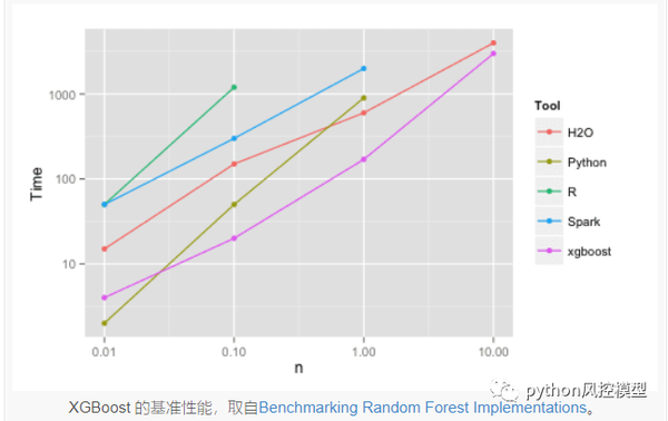 机器学习的 XGBoost 算法简介 - 知乎