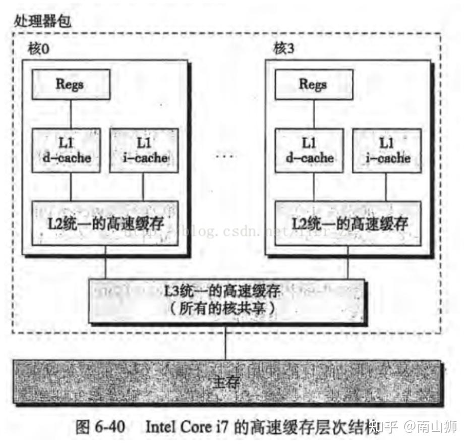 Double Check Lock的单例为什么要用Volatile - 知乎
