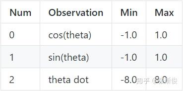 如何直观理解PPO算法[实战篇]（附代码及代码解释） - 知乎