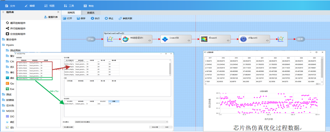 联合仿真实现芯片热仿真分析流程迭代优化应用 - 知乎
