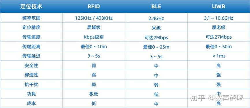 汽车PEPS的前世今生与未来 - 知乎