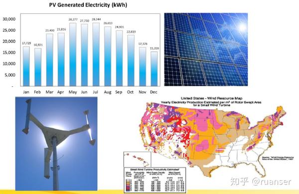 IES -集成化建筑性能模拟分析软件概述 - 知乎
