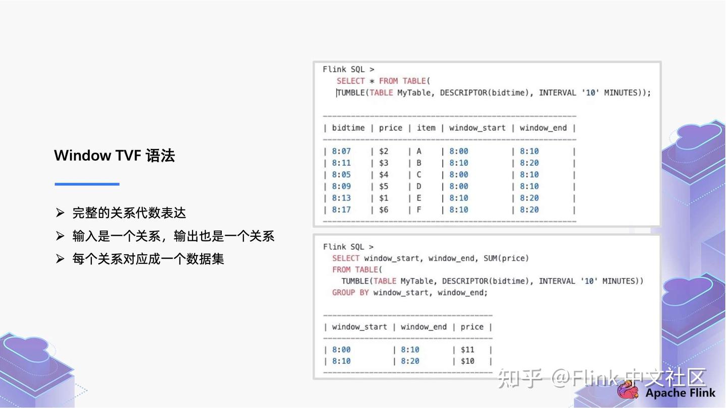 深入解读 Flink SQL 1.13 - 知乎