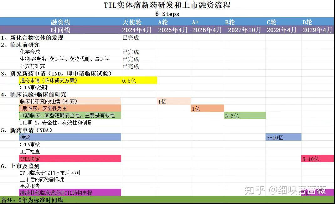 全球首款TIL细胞疗法获FDA批准上市 - 知乎