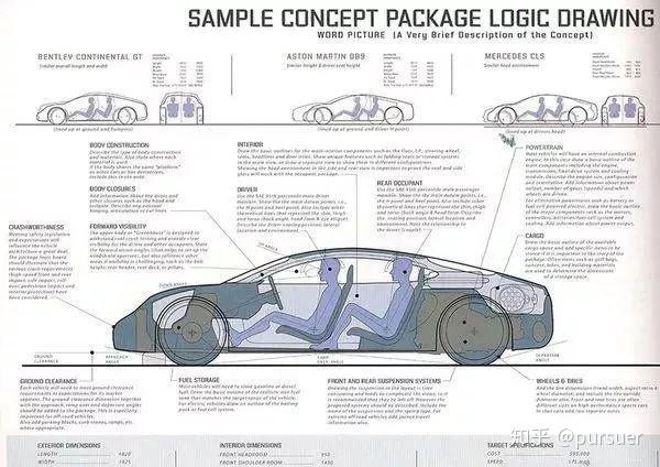 汽车Package设计创新对汽车造型的影响 - 知乎