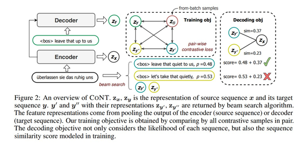 CONT：利用对比学习进行文本生成 - 知乎