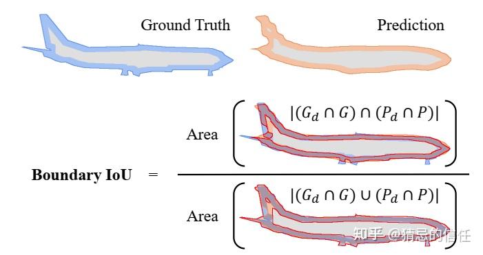 Boundary IoU: Improving Object-Centric Image Segmentation Evaluation阅读 ...