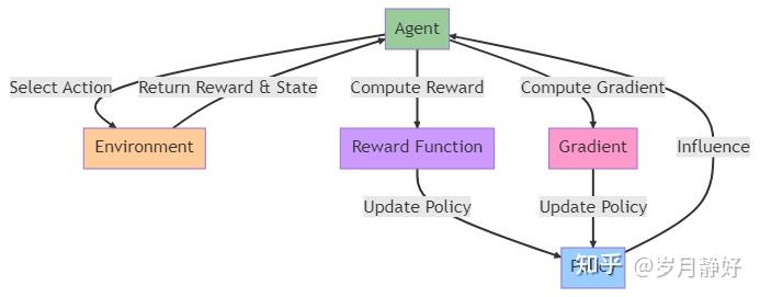 【Policy Gradient算法系列一】从PG到REINFORCE - 知乎