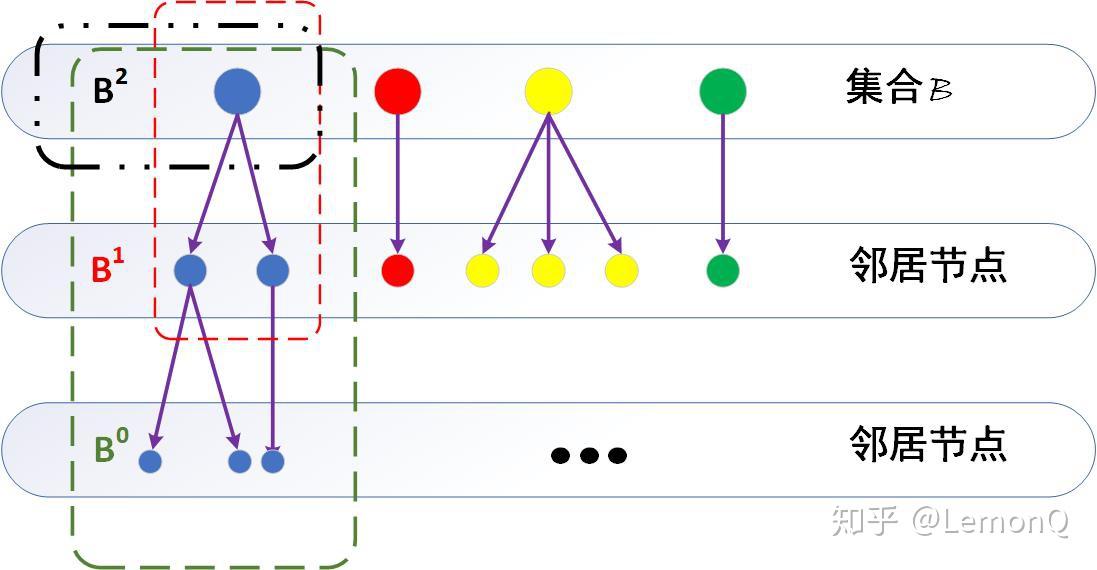Inductive Representation Learning on Large Graphs - 知乎