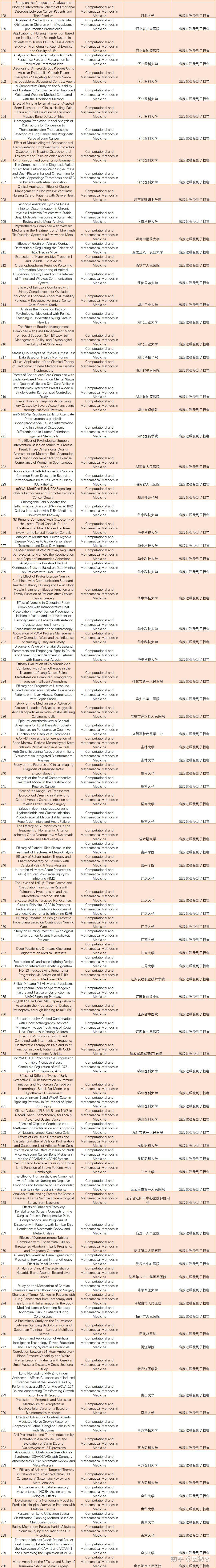 Hindawi撤稿中国学者2174篇！首医大、浙大、交大、苏大等居多 - 知乎