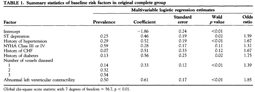 什么是EPV？样本量到底多少才足够？ - 知乎