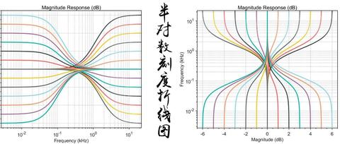 Matlab论文插图绘制模板第76期—半对数刻度折线图（Semilogx和Semilogy） - 知乎