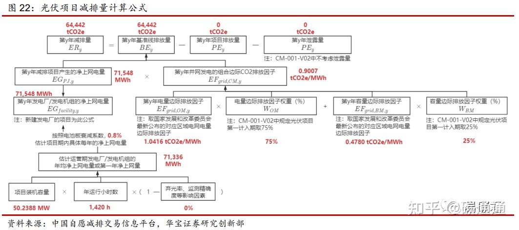 275项CCER方法学超强汇总！详解方法学概念特征、开发流程、方法 - 知乎