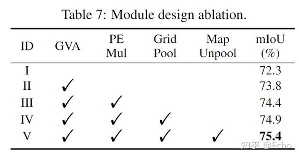 Point Transformer V2 Grouped Vector Attention And Partition Based Pooling 知乎