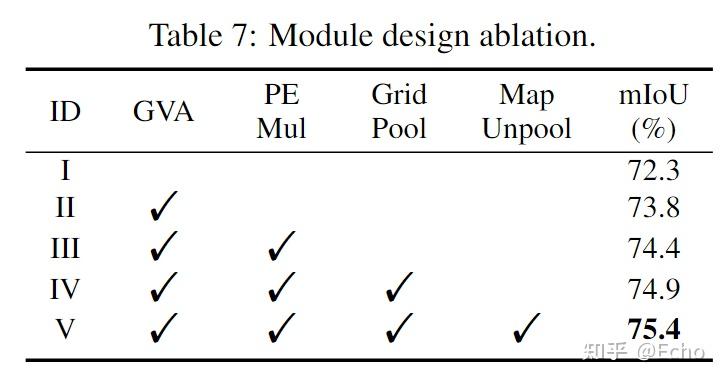 Point Transformer V2: Grouped Vector Attention and Partition-based Pooling - 知乎