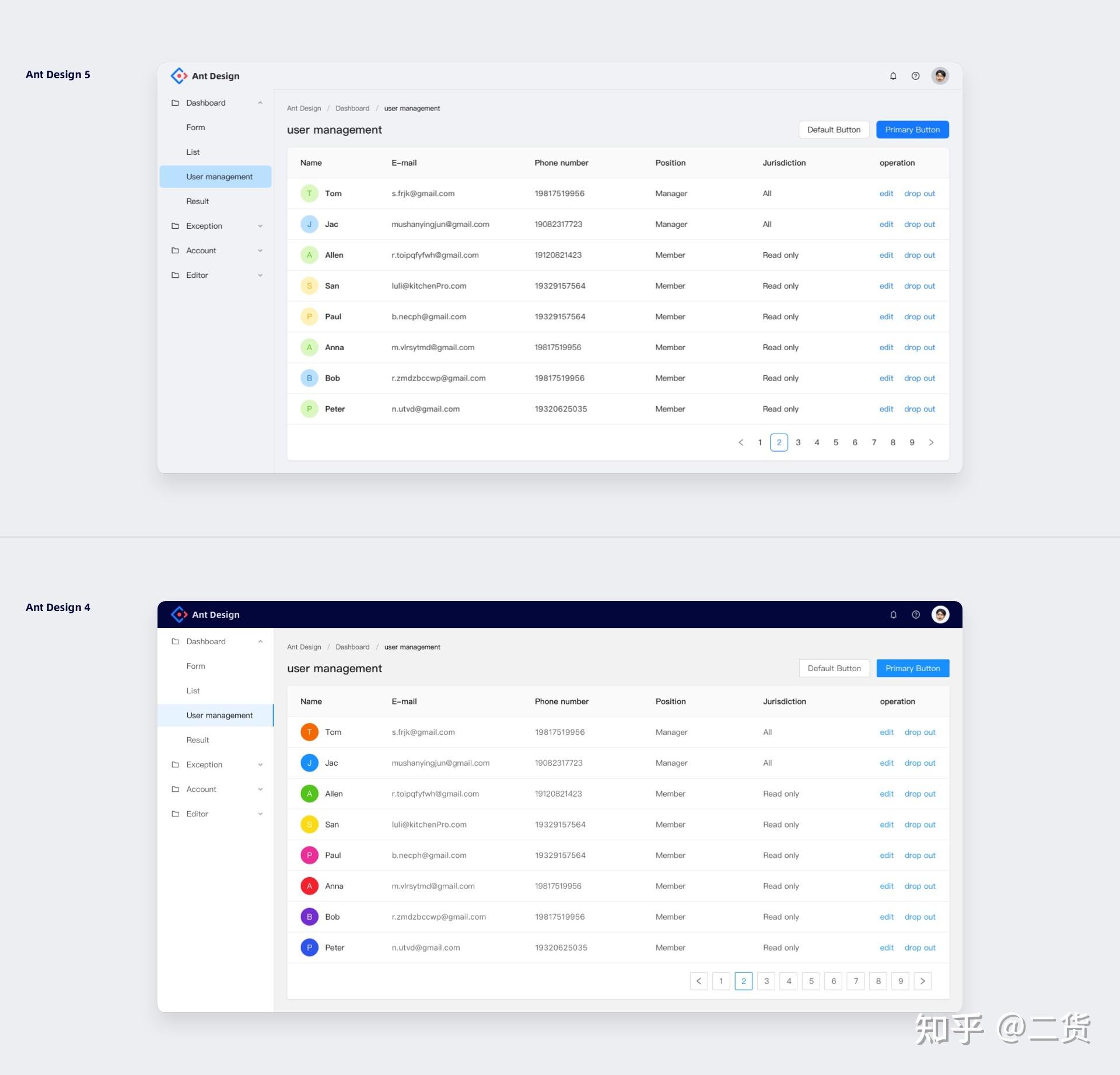 Ant Design 5.0 正式发布！ - 知乎