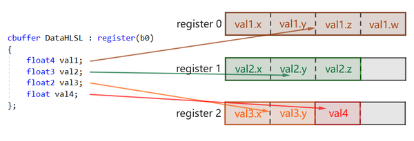 HLSL打包规则（Packing Rule） - 知乎