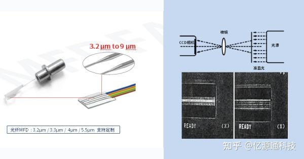 亿源通推出全系列高速光组件光纤阵列FA（Fiber array）光器件 - 知乎