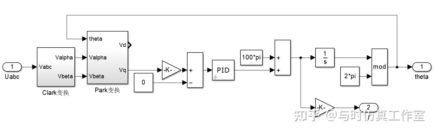 三相锁相环（一）SRF-PLL算法参数设计、时域分析、频域分析与simulink仿真验证 - 知乎