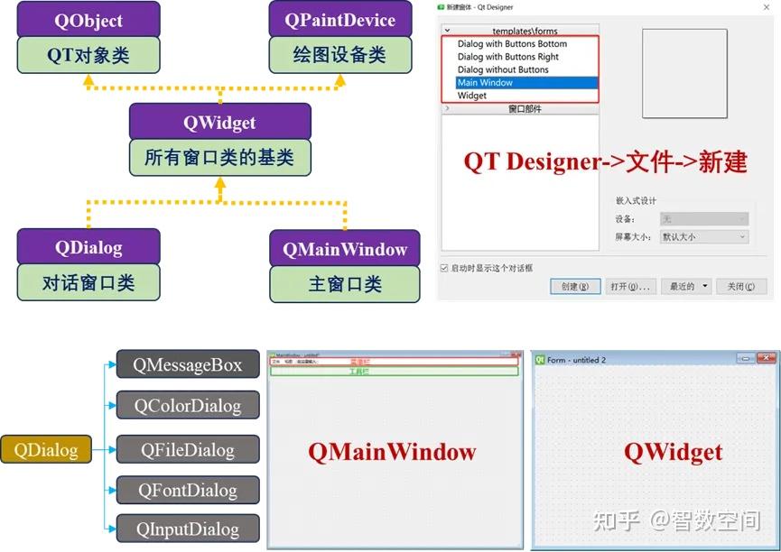 PyQt5入门到实践系列-69-QMainWindow vs QWidget vs QDialog 如何选用？看完这篇彻底搞懂！ - 知乎