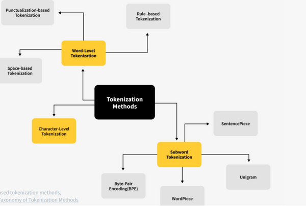 LLMs-Current Best Practices for Training LLMs from Scratch - 知乎
