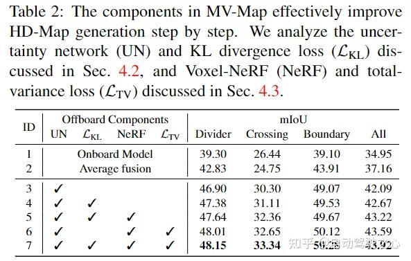 NeRF助力！MV-Map：具有多视图一致性的Offboard高清地图生成 - 知乎