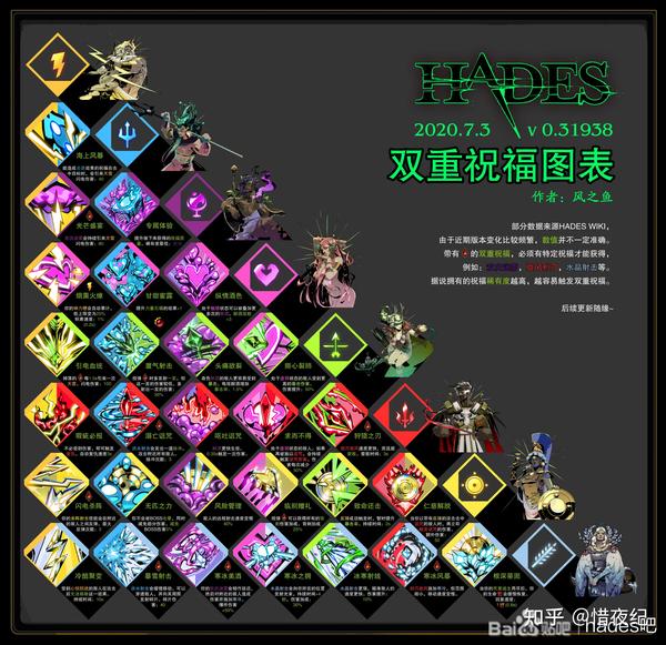 哈迪斯(Hades)新手攻略 圣镜、热度表、信物、武器推荐（1.10总结读者提问） - 知乎