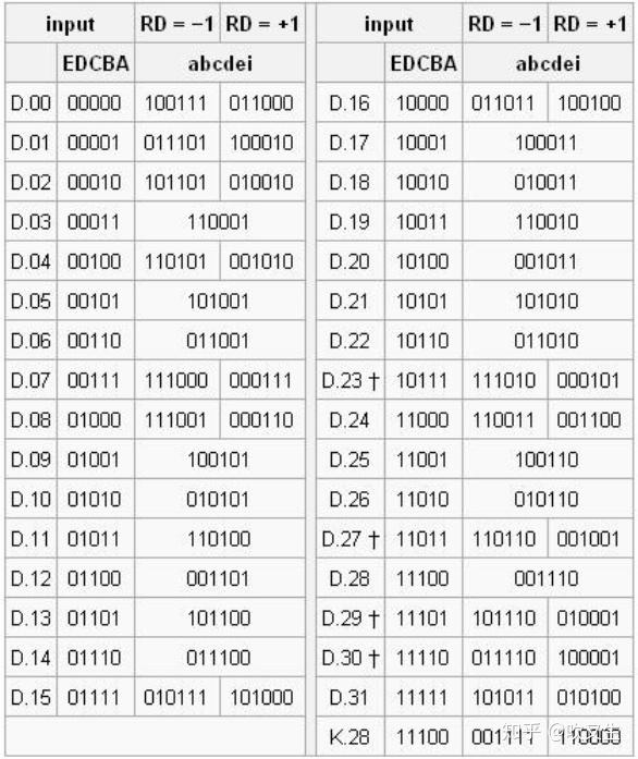 高速信号编码之XXB/XXB - 知乎