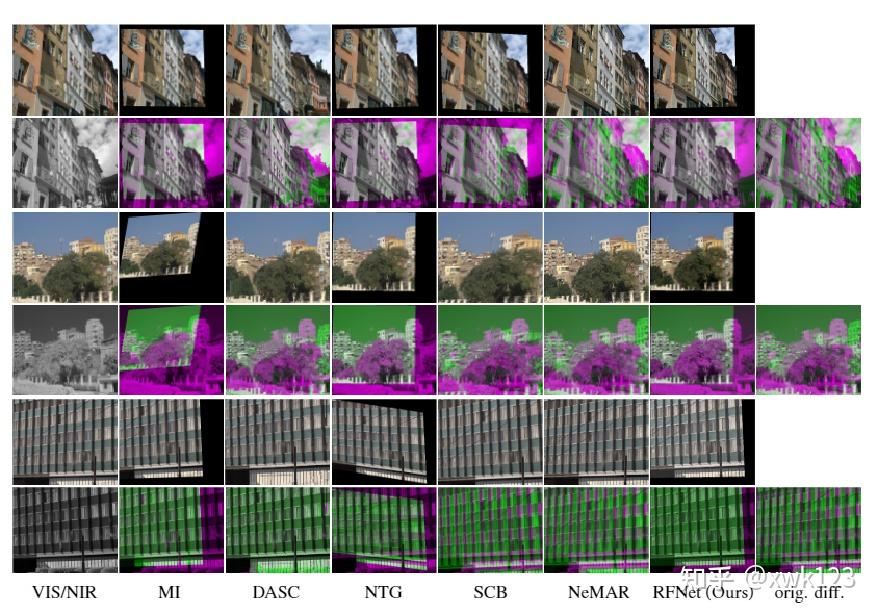 文献阅读：RFNet: Unsupervised Network for Mutually Reinforcing Multi-modal Image Registration and ...