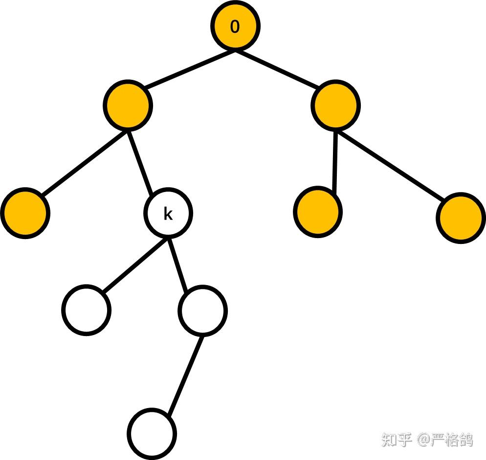 ACM—河南省赛 J 树上mex - 知乎