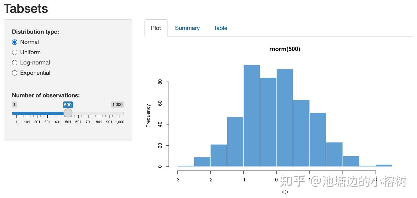 Shiny - UI 布局排版 - 知乎