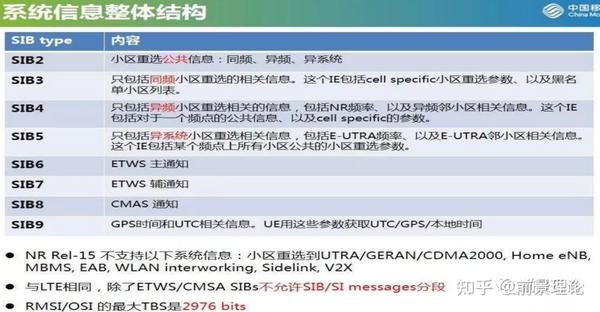 5G NR系统消息 - 知乎