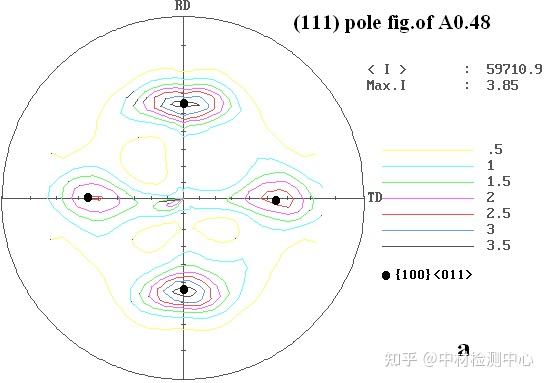 立方晶体织构极图——材料表征|EBSD应用 - 知乎