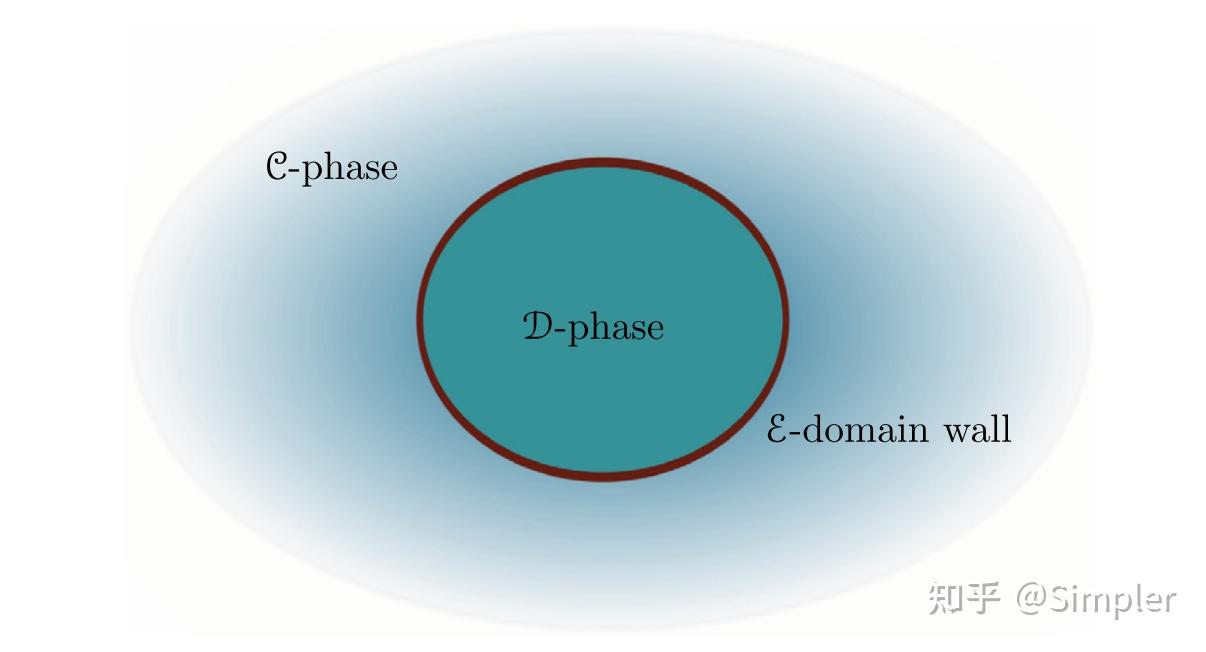二维Anyon condensation理论的整理 - 知乎