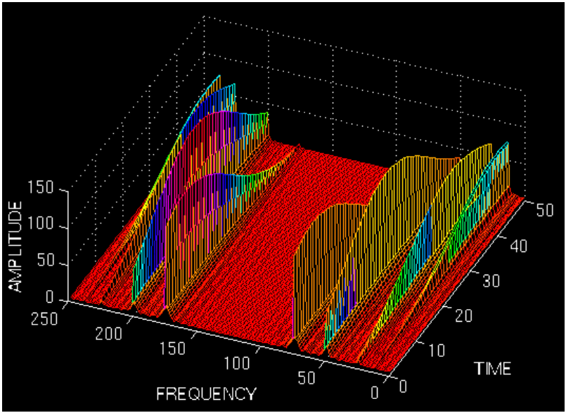 《The Wavelet Tutorial》小波教程 中文翻译（上） - 知乎
