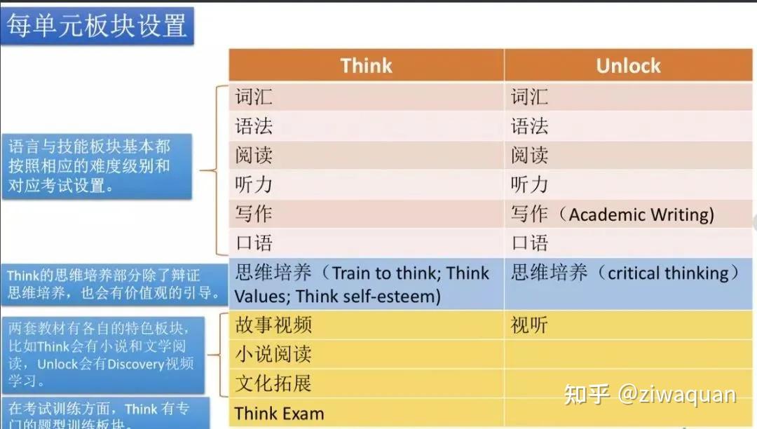 兼顾应试和原版的王牌教材剑桥《Think》第二版全套资源来啦 - 知乎