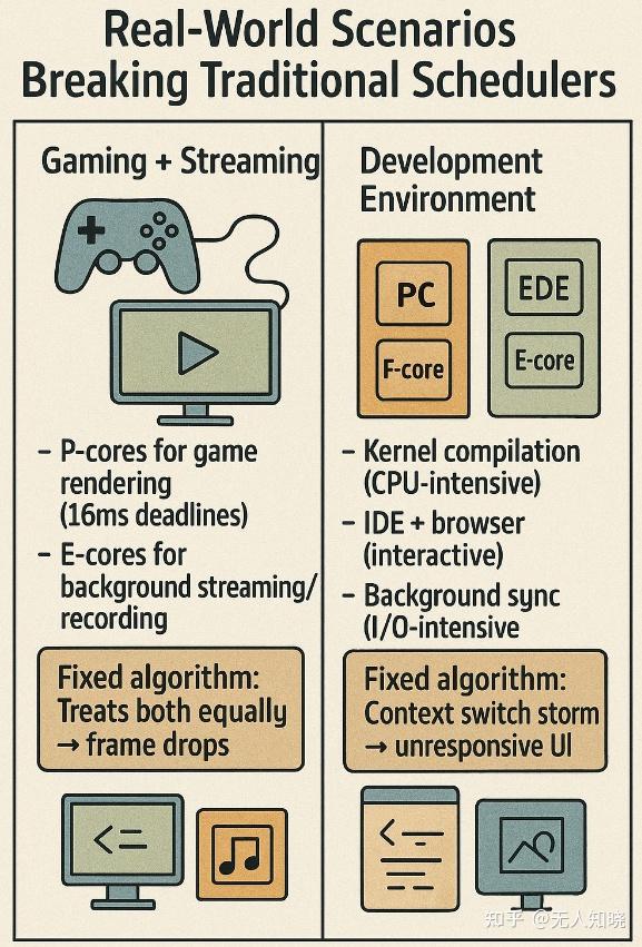 Linux调度策略之sched_ext（六） - 知乎